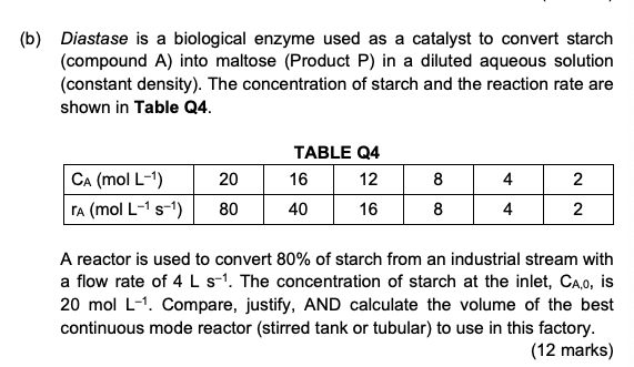 Solved (b) Diastase is a biological enzyme used as a | Chegg.com