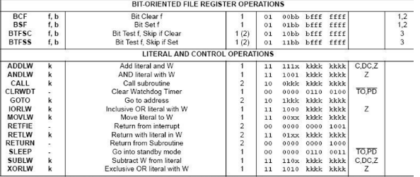 Solved Using the bank and operation directory sheets of the | Chegg.com