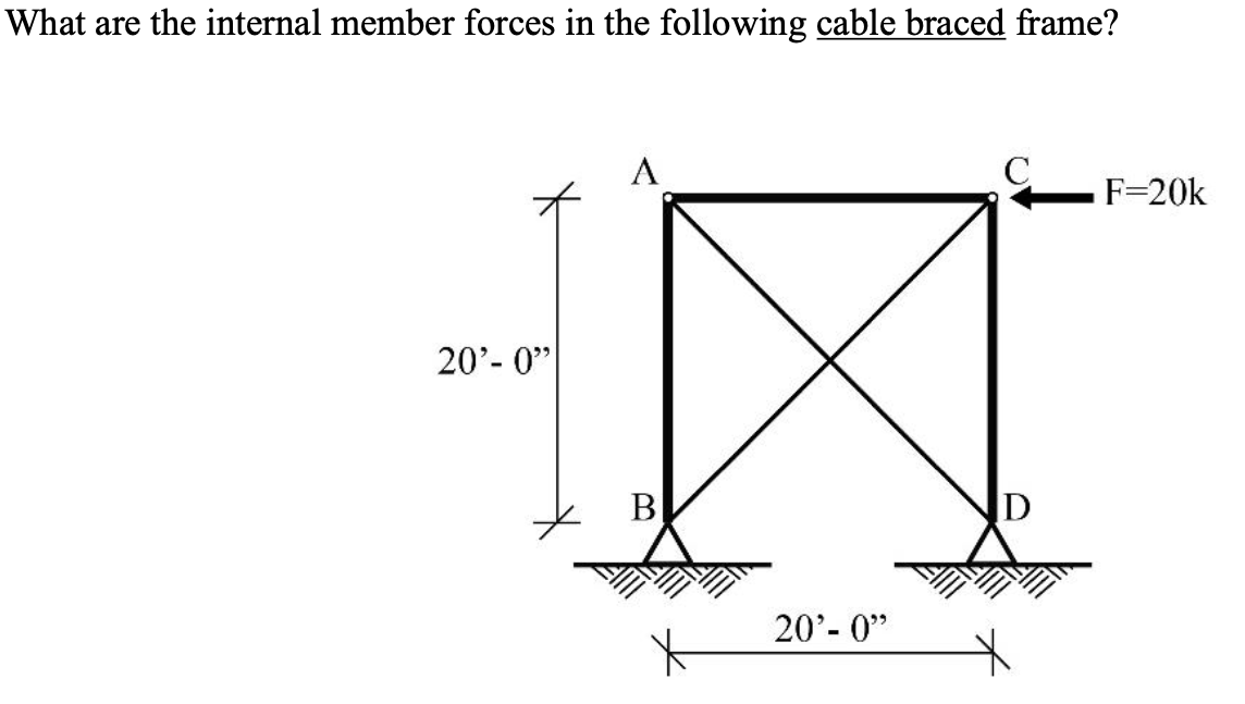 Solved What are the internal member forces in the following | Chegg.com
