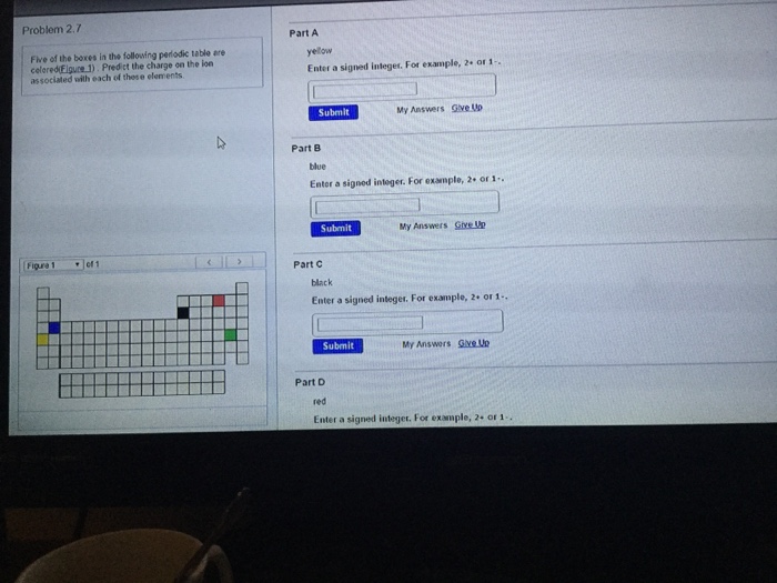 Solved Five of the boxes in the following periodic table are | Chegg.com