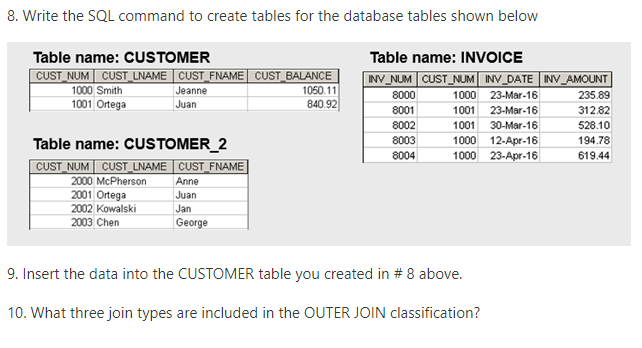 Solved B. Write the SQL command to create tables for the | Chegg.com