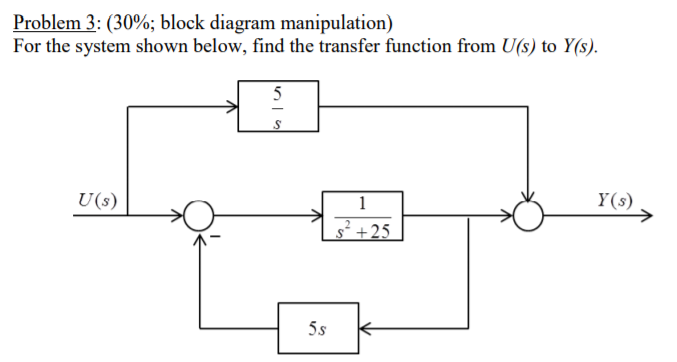 Solved Problem 3: (30%; block diagram manipulation) For the | Chegg.com