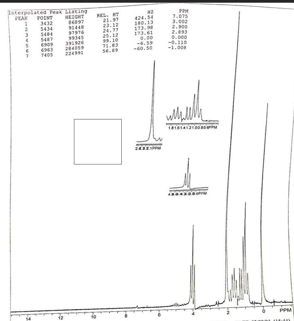 Propyl Acetate Nmr