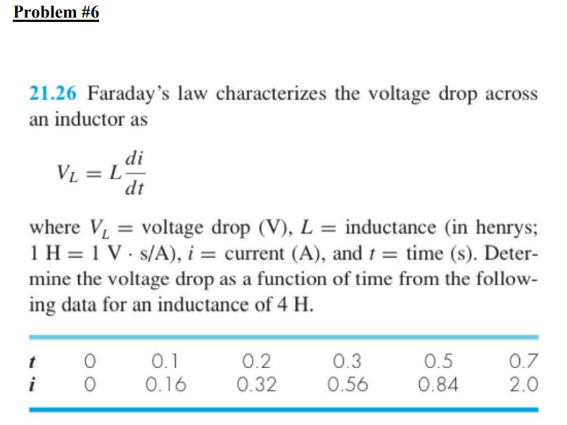 Solved 21.26 Faraday's law characterizes the voltage drop | Chegg.com