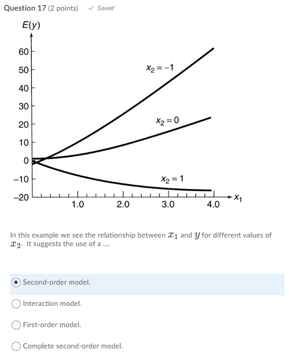 Solved Question 14 (2 points) Consider this complete | Chegg.com