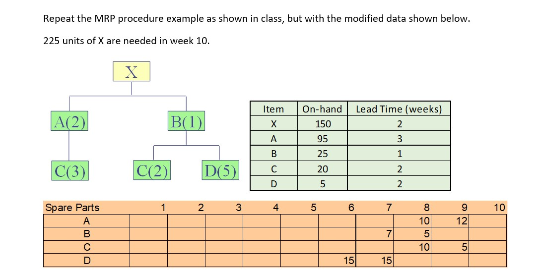 Repeat the MRP procedure example as shown in class, | Chegg.com