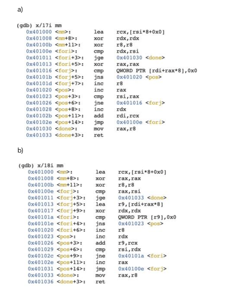 Solved State the differences between the two assembly | Chegg.com