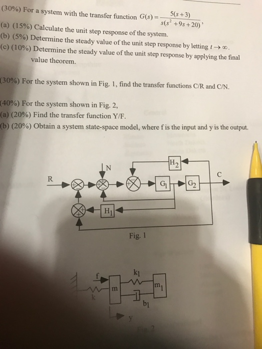Solved For a system with the transfer function G(s) = 5 (s + | Chegg.com