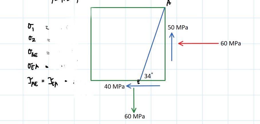 Solved A Di 50 MPa 02. 60 MPa DAE DEA 34° TAE = I EN > 40 | Chegg.com