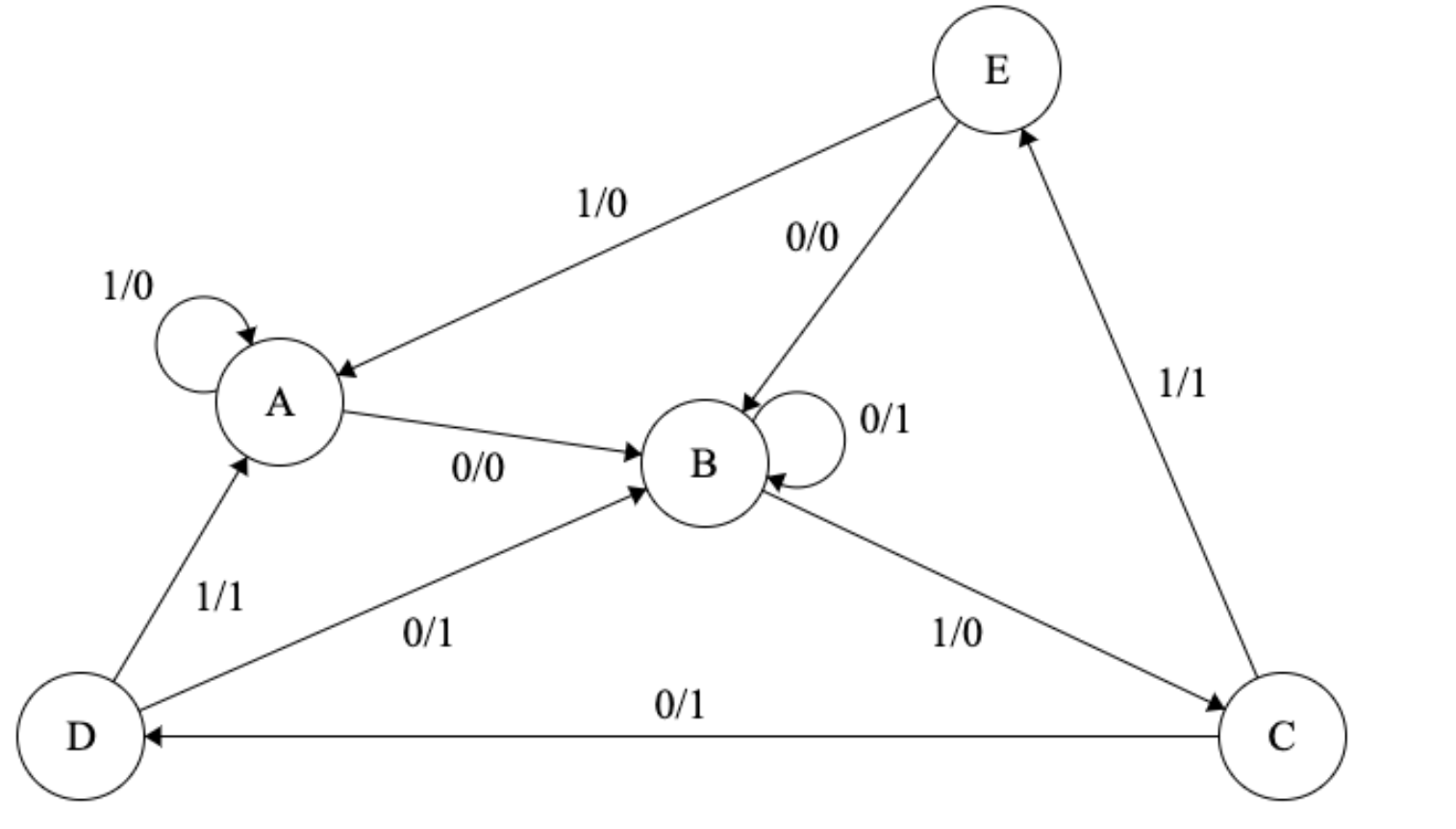Solved Create the state transition table for the diagram | Chegg.com