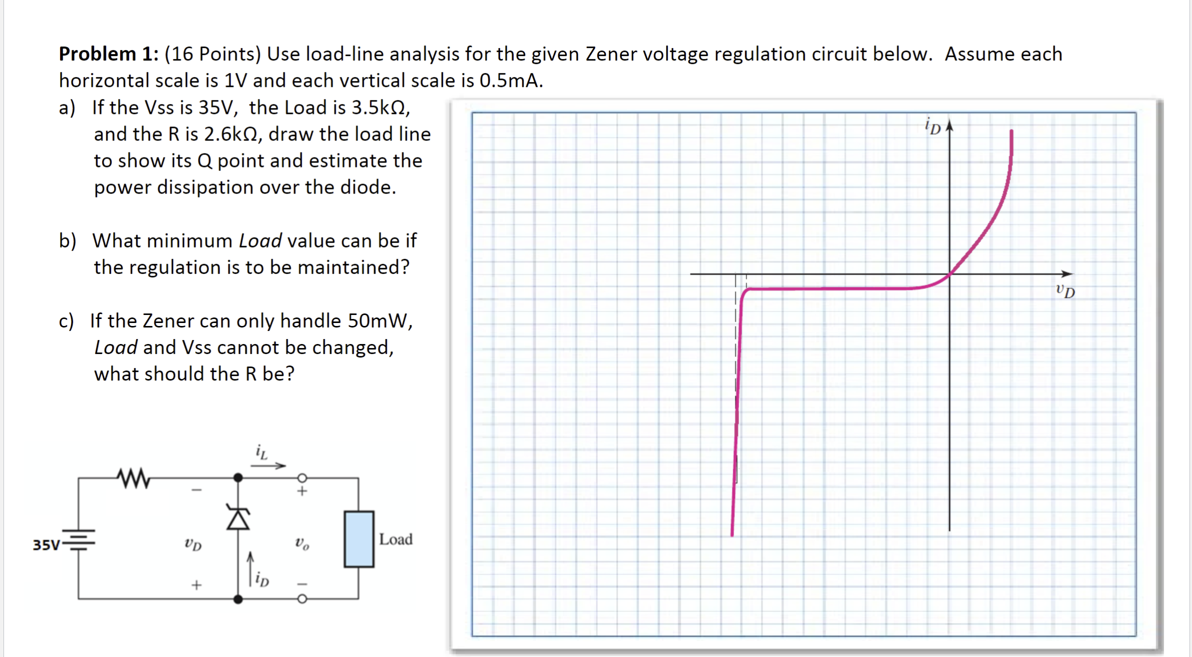 Solved Problem 1: (16 Points) Use load-line analysis for the | Chegg.com