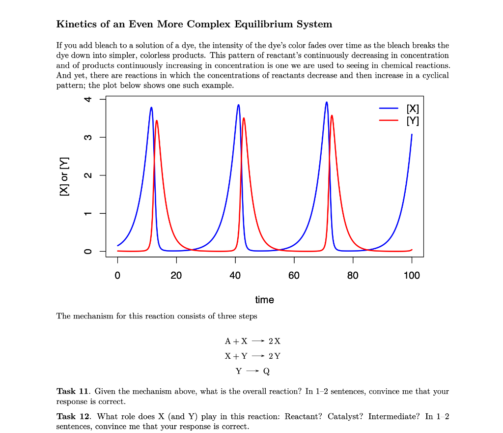 Solved Kinetics of an Even More Complex Equilibrium System | Chegg.com