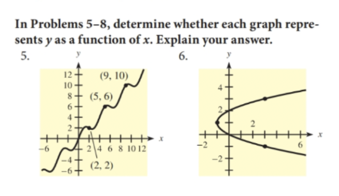 In Problems 5-8, determine whether each graph | Chegg.com