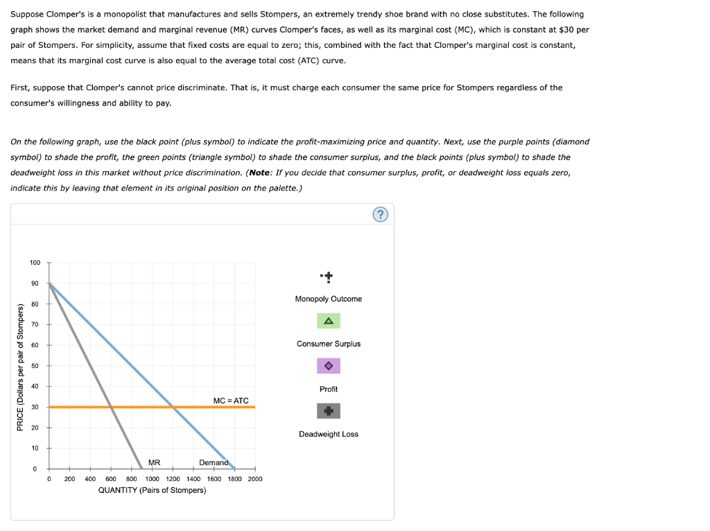 Solved Suppose Clomper's is a monopolist that manufactures | Chegg.com Solved Suppose Clomper's is a monopolist that manufactures | Chegg.com