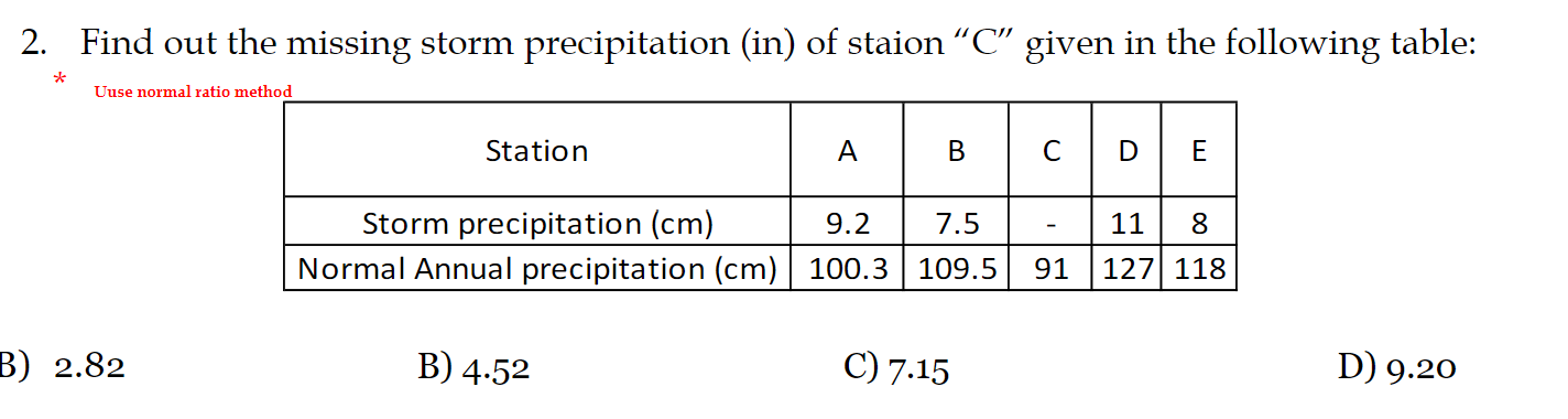 Solved Find out the missing storm precipitation (in) ﻿of | Chegg.com