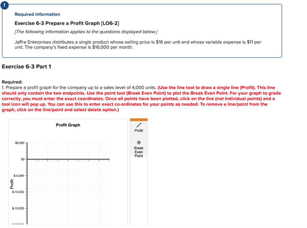 Solved Required information Exercise 6-3 Prepare a Profit | Chegg.com