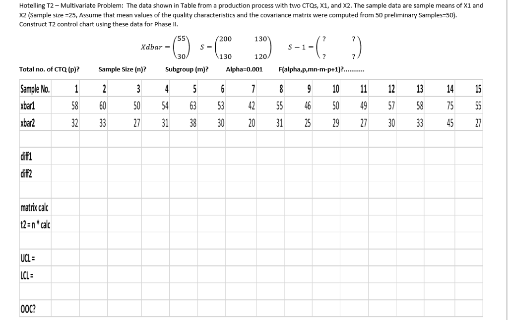 Hotelling T2 - Multivariate Problem: The data shown | Chegg.com