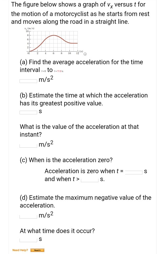 Solved e figure below shows a graph of vx versus t for the | Chegg.com