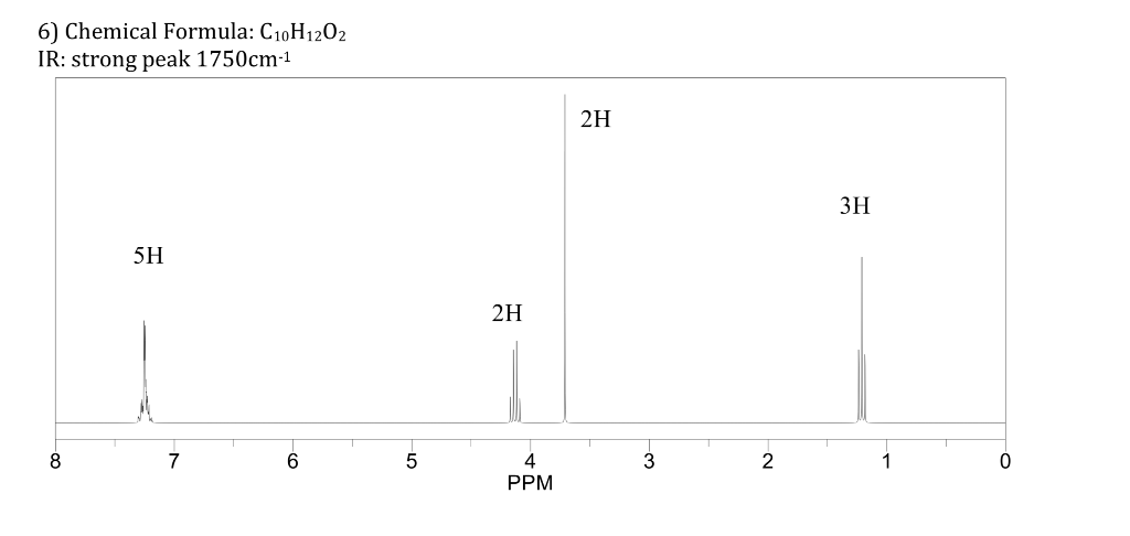 Solved 6) Chemical Formula: C10H1202 IR: strong peak | Chegg.com