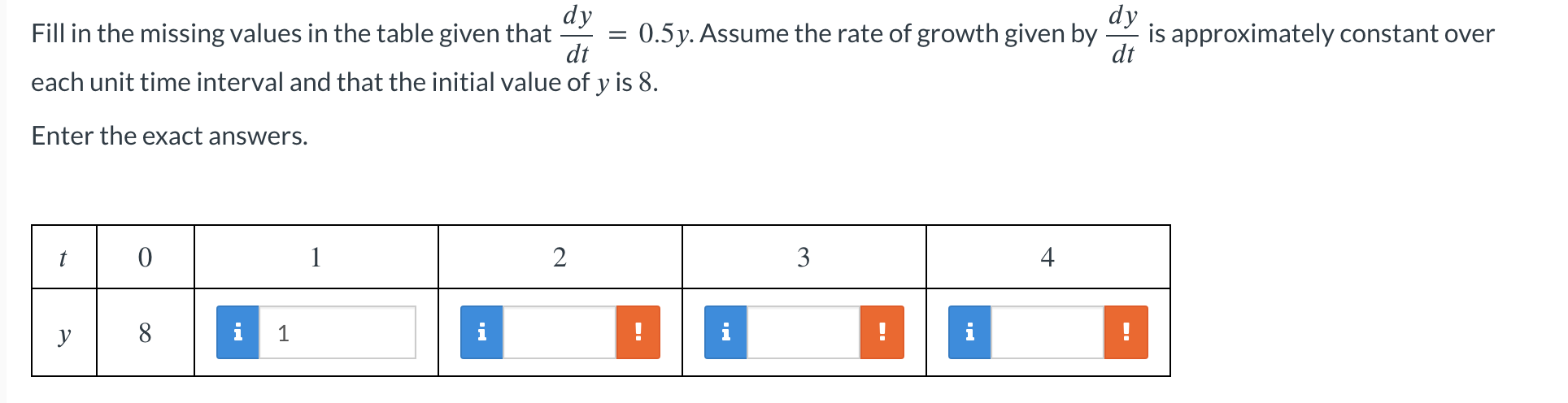 Solved Fill in ﻿the missing values in ﻿the table given that | Chegg.com