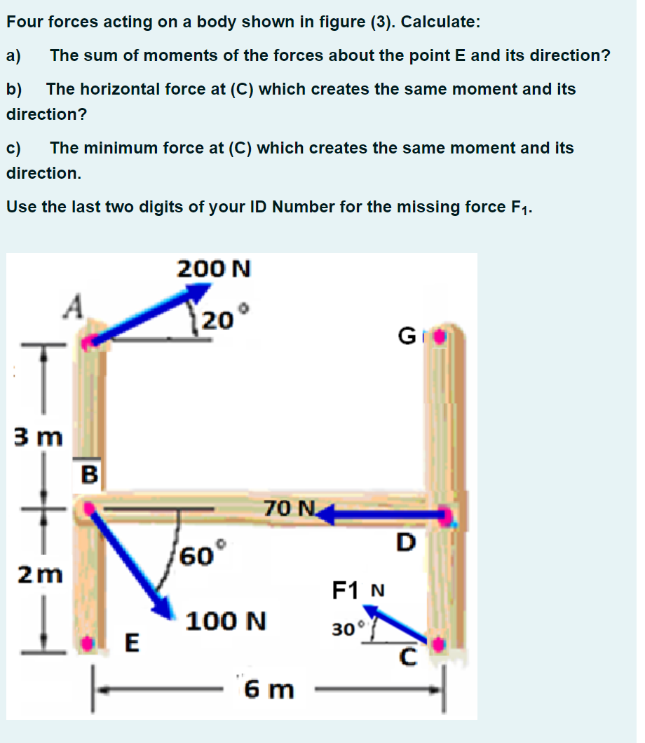 Solved Four forces acting on a body shown in figure (3). | Chegg.com