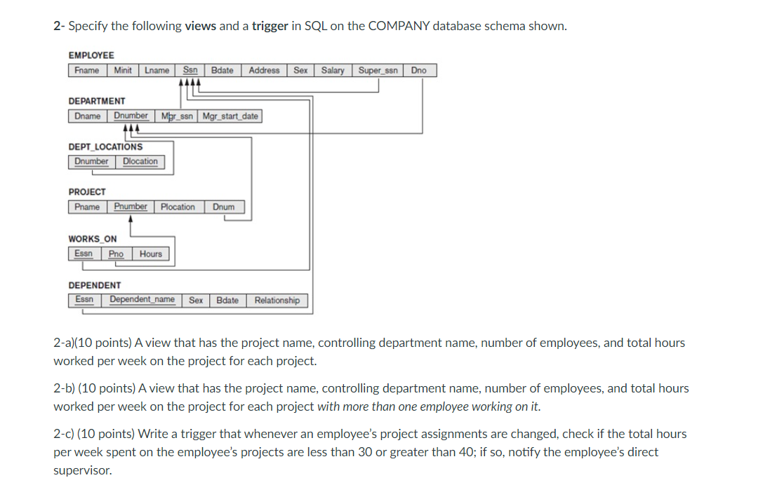 solved-2-specify-the-following-views-and-a-trigger-in-s
