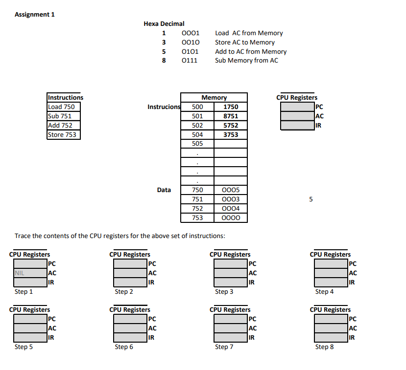 Solved Assignment 1 Trace the contents of the CPU registers | Chegg.com