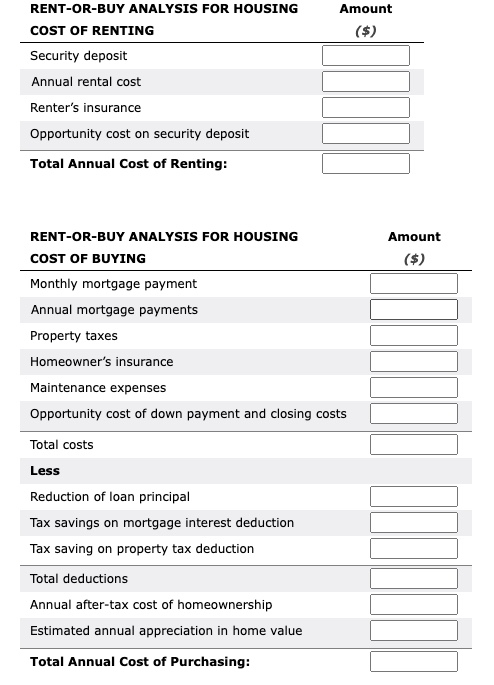 Solved Which is better: to rent or to buy? The decision of | Chegg.com