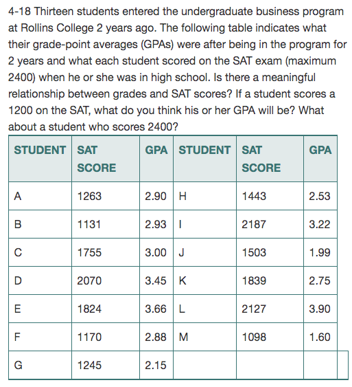 Solved 4-18 Thirteen students entered the undergraduate | Chegg.com
