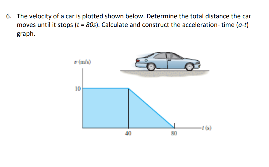 Solved 5. The velocity of a car is plotted shown below. | Chegg.com