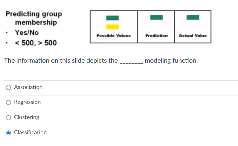 Solved Predicting group membership - Yes/No - 500 | Chegg.com
