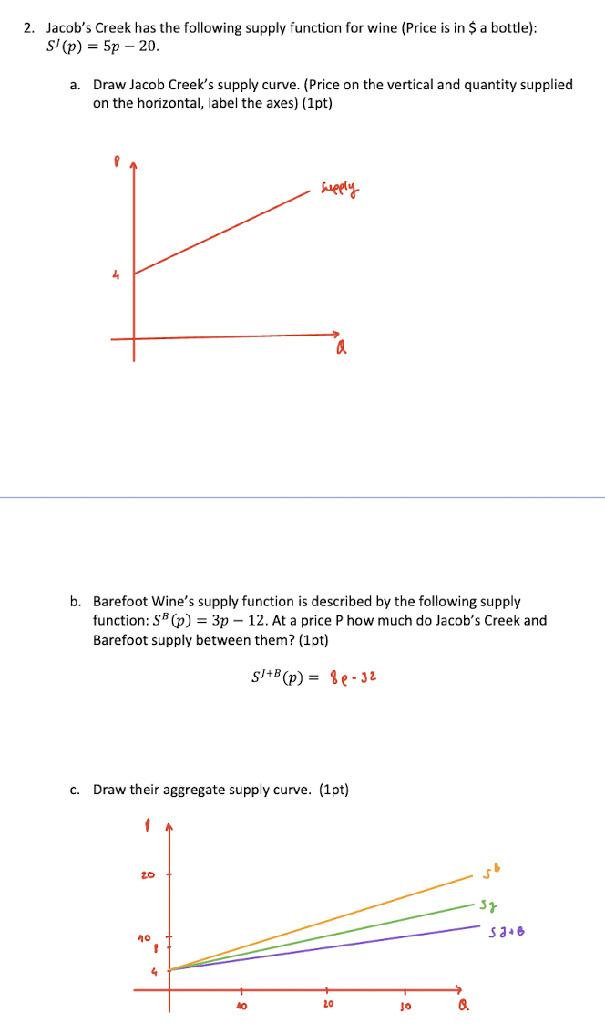 Solved 3. Using your answer's to 2 . Now suppose that the | Chegg.com