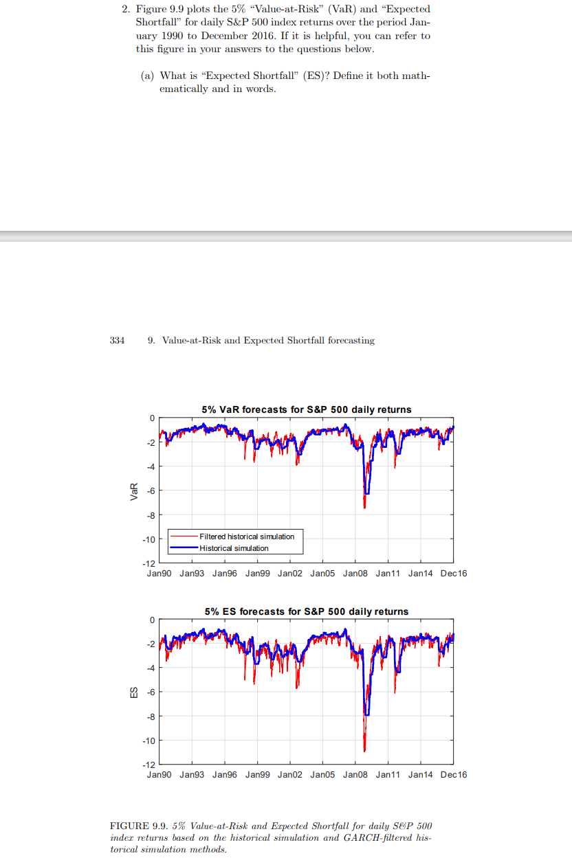 Solved 2. Figure 9.9 plots the 5% "Value-at-Risk" (VaR) and | Chegg.com