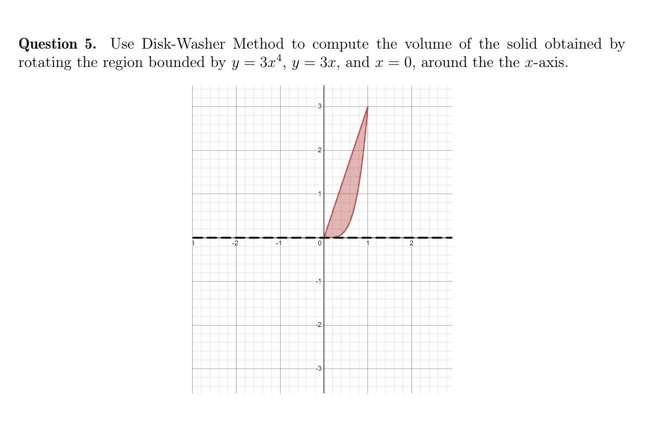 Solved Question 5. Use Disk-Washer Method to compute the | Chegg.com