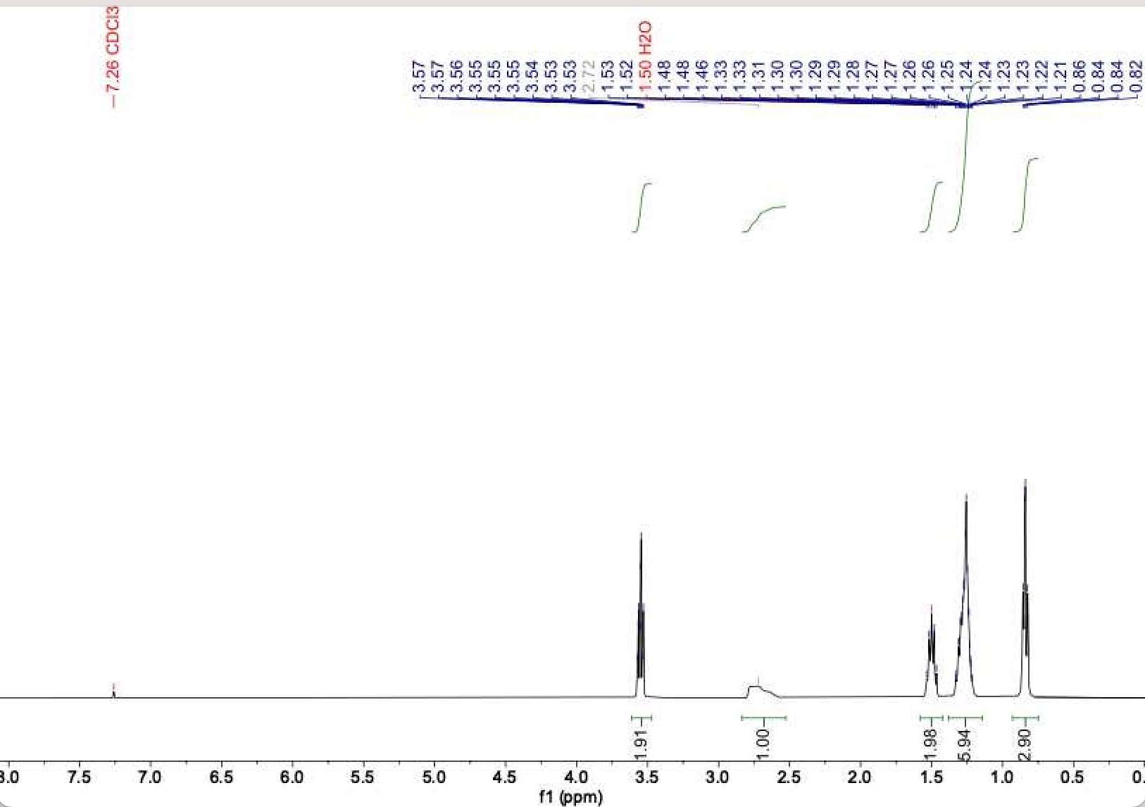Solved help me analyze this NMR graph in detail∫﻿﻿∫ | Chegg.com