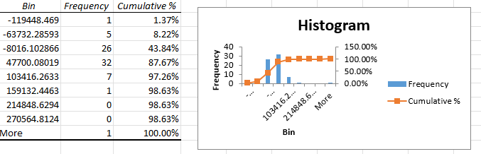 Solved Based on the Multiple Regression Output in Excel | Chegg.com
