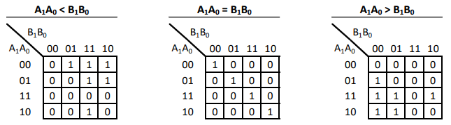 Solved Design 2-bit comparator circuit in Logisim using | Chegg.com