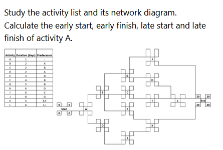 Study the activity list and its network diagram. | Chegg.com