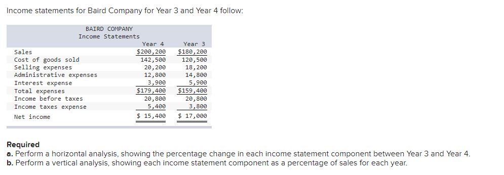 Solved Income statements for Baird Company for Year 3 and | Chegg.com