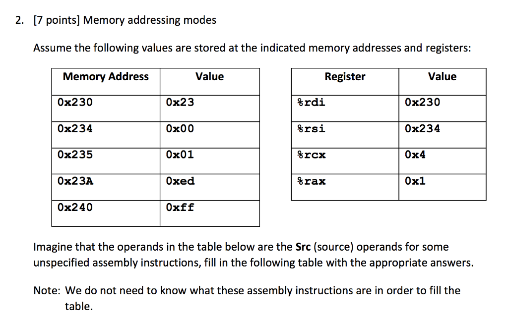 2. [7 points] Memory addressing modes Assume the | Chegg.com