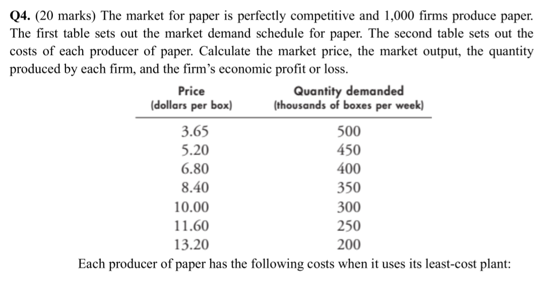 Solved Q4. (20 marks) The market for paper is perfectly | Chegg.com