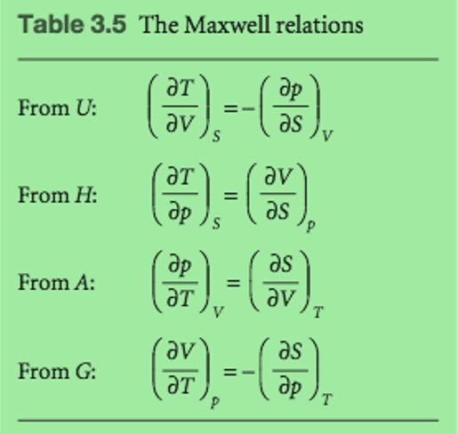 Solved Table 3.5 The Maxwell relations ОТ From U: U - др as | Chegg.com