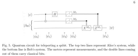 Solved Verify that the quantum circuit in Fig. 5 work as we | Chegg.com
