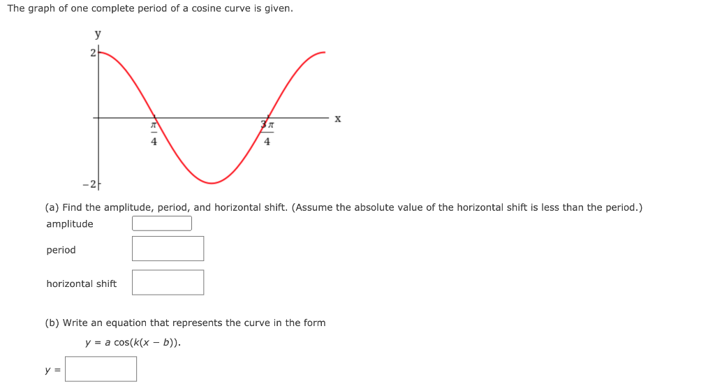 Solved The graph of one complete period of a sine curve is | Chegg.com
