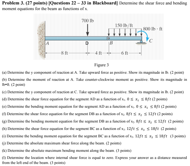 Solved Determine the shear force and bending moment | Chegg.com