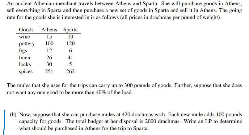 Solved An ancient Athenian merchant travels between Athens | Chegg.com