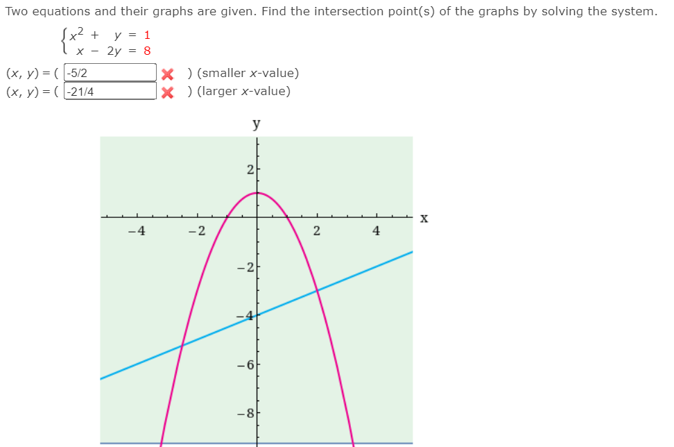 Solved Two equations and their graphs are given. Find the | Chegg.com