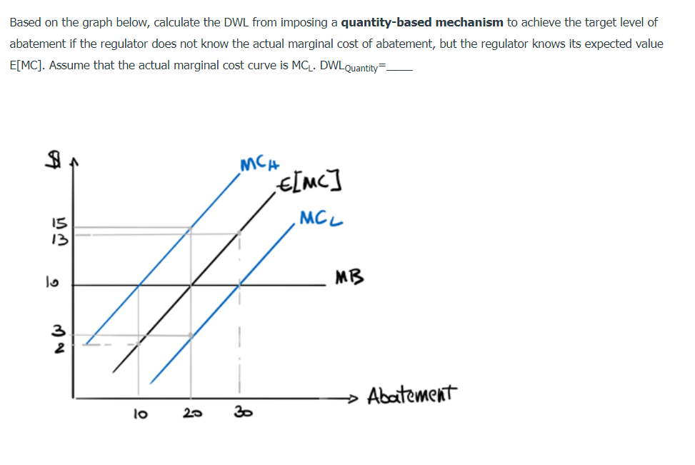 Solved Based on the graph below, calculate the DWL from | Chegg.com