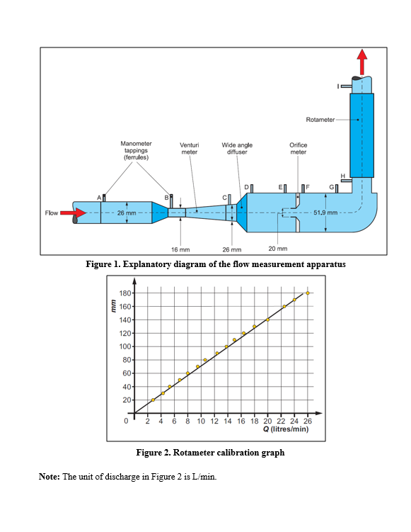 Flow Measurement -NAME of the EXPERIMENT: -AIM of the | Chegg.com