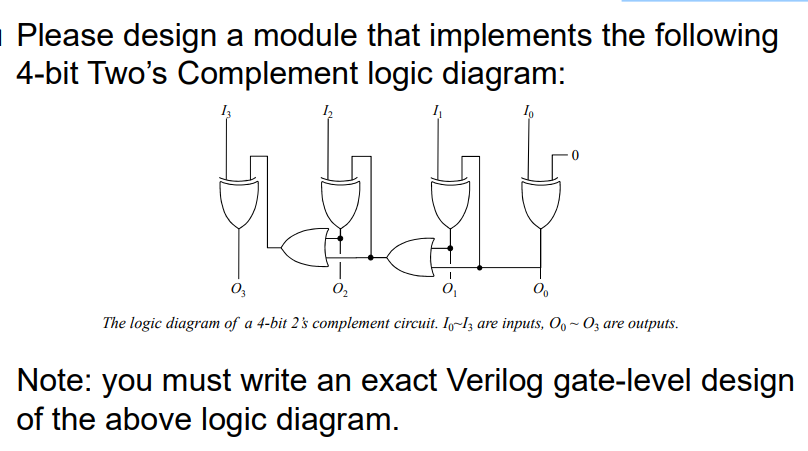 Solved Please design a module that implements the following | Chegg.com